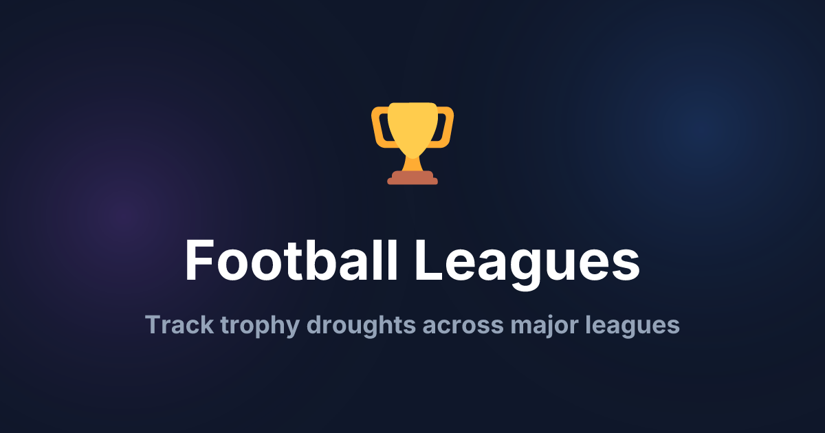 Football Trophy Droughts by League (2026) | Since Last Won A Trophy