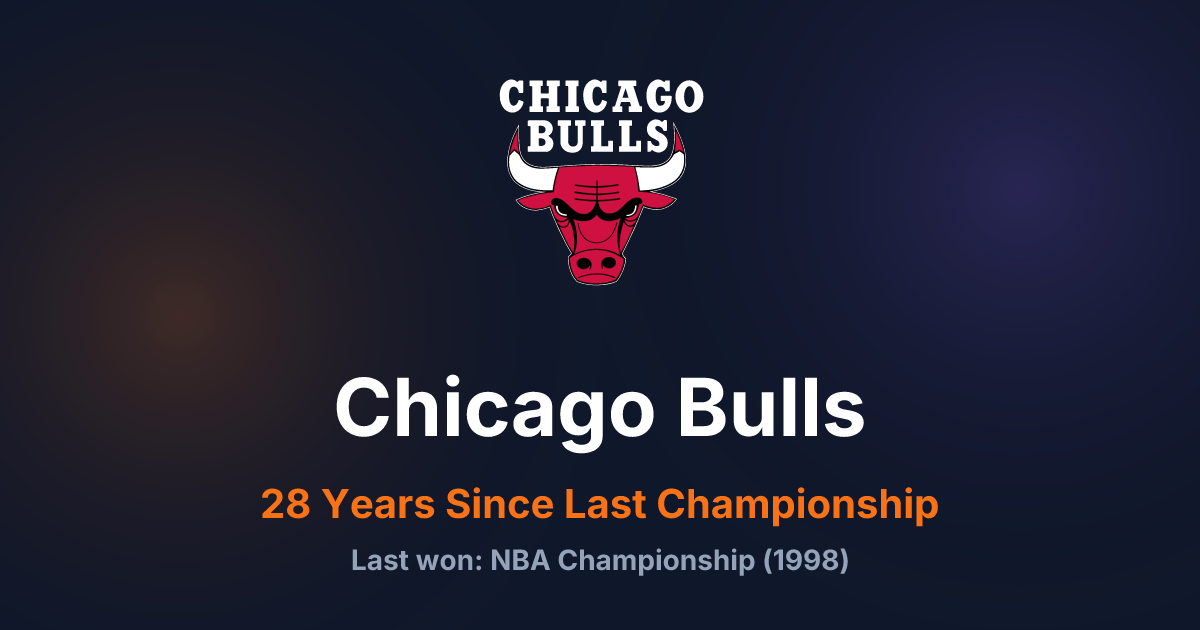 When Did the Chicago Bulls Last Win the NBA Championship? | Since Last ...