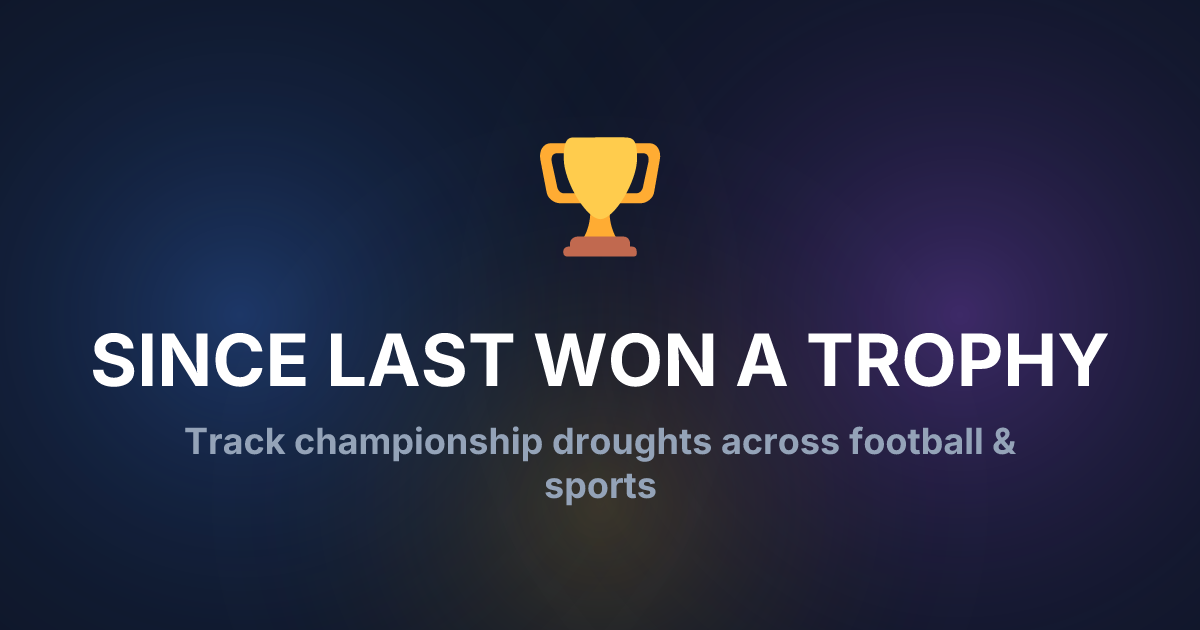 Trophy Drought Tracker (2026) - Football, NFL, NBA & More
