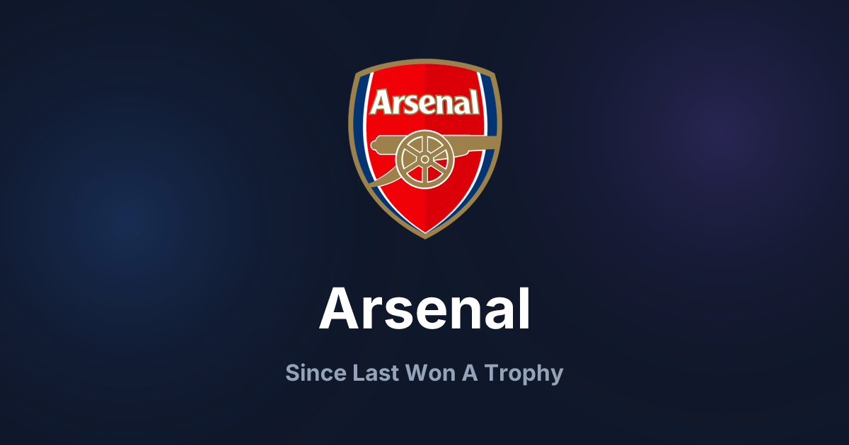 When Did Arsenal Last Win A Trophy? | Since Last Won A Trophy